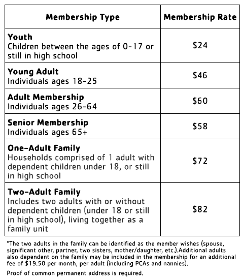 Superior Douglas County Family YMCA membership and rates